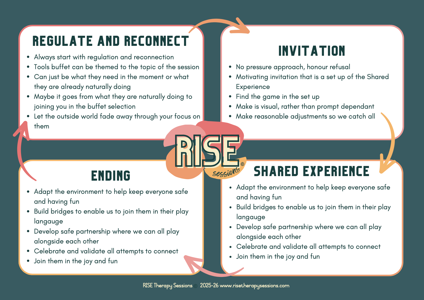 RISE Therapy Sessions